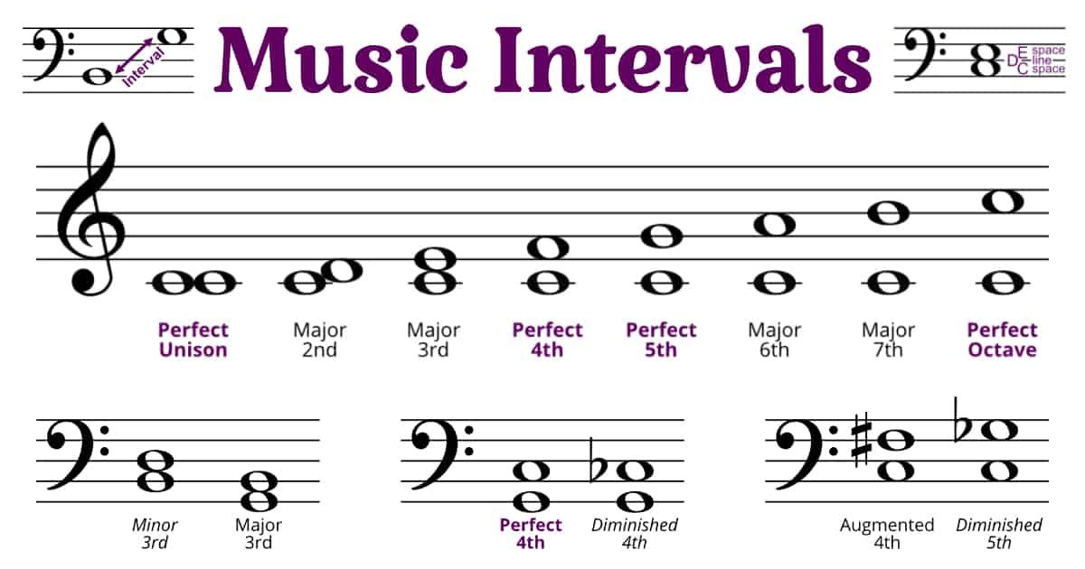 Gli intervalli musicali e la loro classificazione. 🎵 Musical Intervals ...